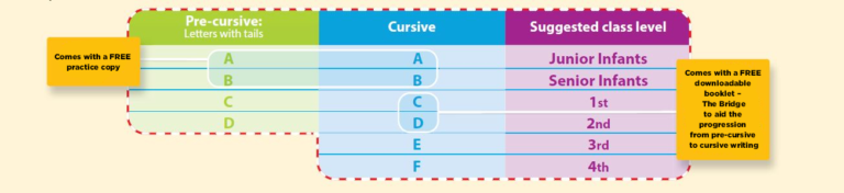 Programme Structure – Edco Handwriting