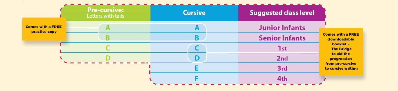 Programme Structure – Edco Handwriting